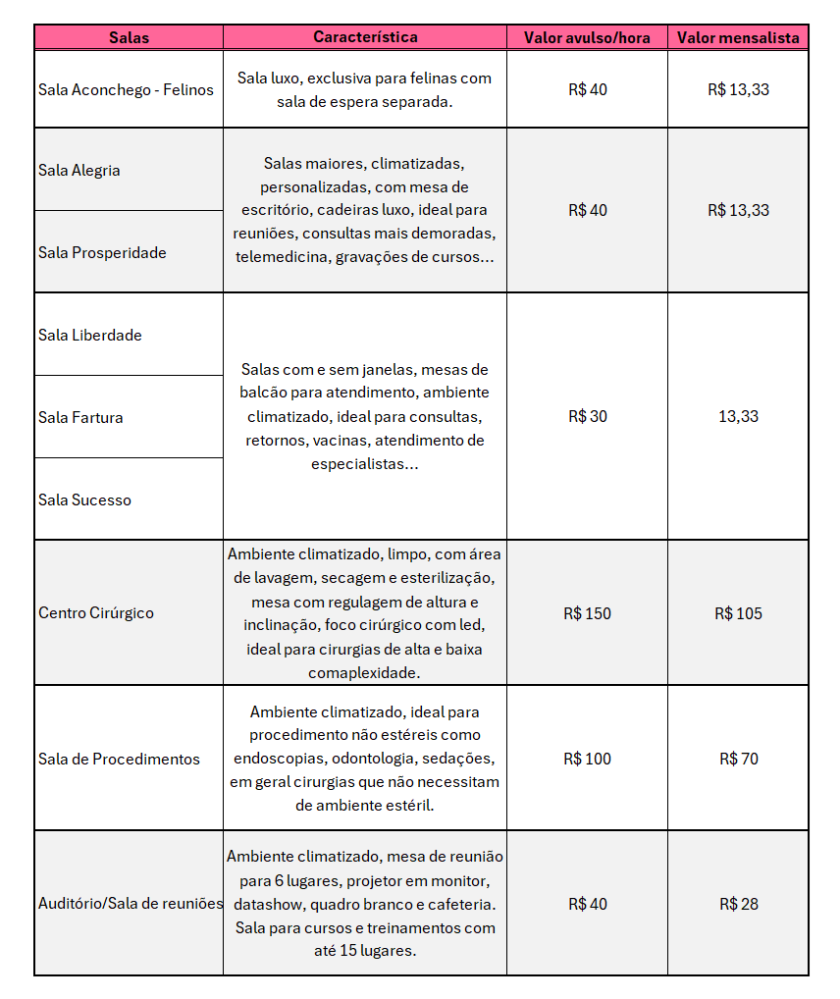 Sala Sucesso – Vetplace